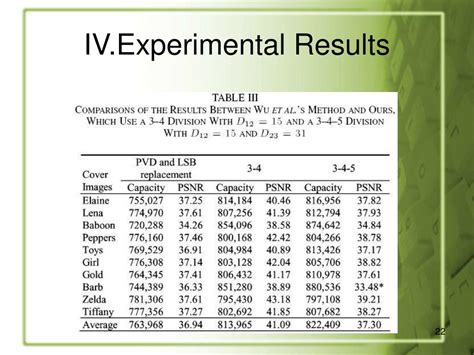 Ppt Adaptive Data Hiding In Edge Areas Of Images With Spatial Lsb