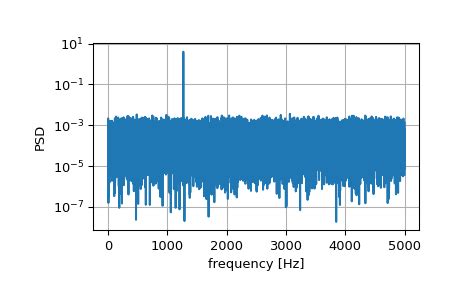 Signal Processing Scipy Signal SciPy V1 10 0 Manual