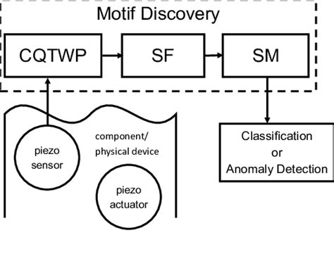 The Proposed Approach Cqtwp Is The Complex Quadtree Wavelet Packet Sf Download Scientific