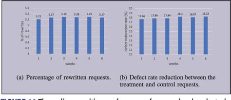 Figure 10 From A Self Learning Framework For Large Scale Conversational Ai Systems Semantic