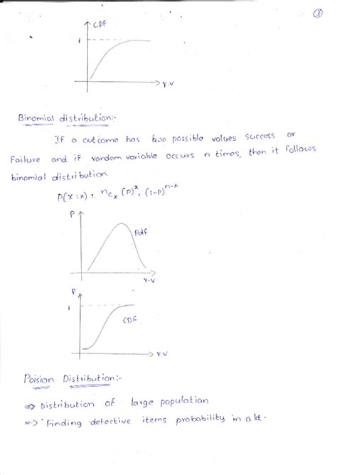 5 Given The Following Types Of Random Variables Bernoulli Geometric