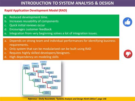 Chapter 1 Introduction To System Analysis And Design By Deepa 1pptx