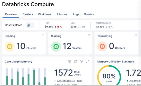 Integrating Databricks Asset Bundles Into A Cicd Pipeline On Azure By Alfeu Duran