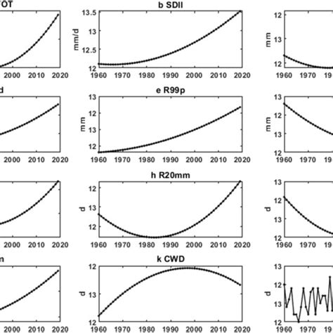 Cross Wavelet Power Spectra Of Extreme Precipitation Indices With Enso Download Scientific