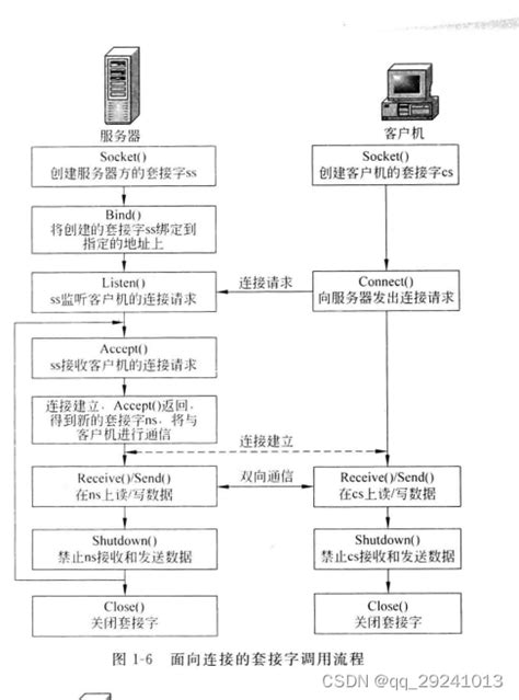 C 网络编程概述 c ipendpoint CSDN博客