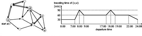 figure 1 from a landmark algorithm for the time dependent shortest path problem guidance