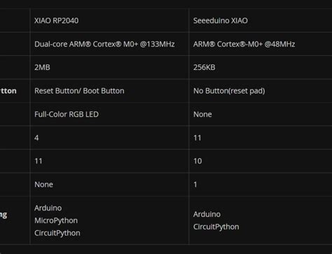 Seeed XIAO Vs Seeeduino XIAO Electronics Lab Com