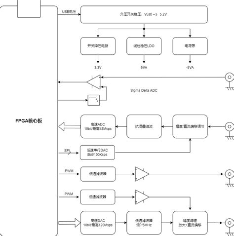 适合电赛培训的数字 模拟电路系统综合设计学习平台