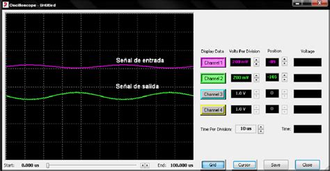 Input And Output Signal With Inverted Gain On Anadigmdesigner2 Download Scientific Diagram