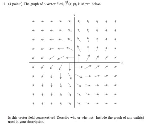 Solved Is This Vector Field Conservative Describe Why Or