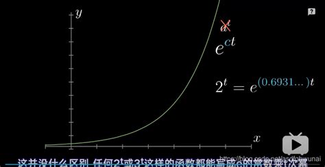 05 指数函数求导指数e的导数 Csdn博客