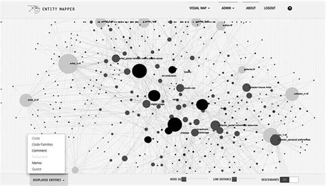 7 Display Of All Entities Download Scientific Diagram