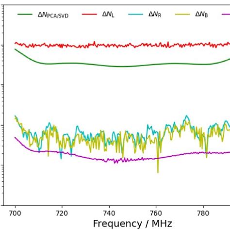 The L 2 Norm Of Recovery Error ∥Δn∥ As A Function Of Frequency For The Download Scientific