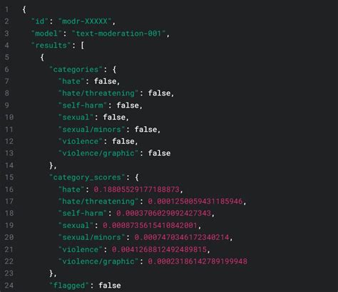 Ai For Hr Engage Employees With Chatgpt Digital Signage Screencloud