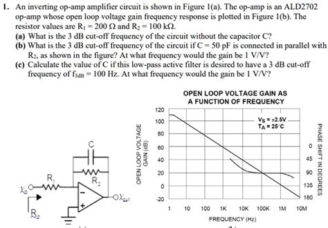 An Inverting Op Amplifier Circuit Is Shown In Figure A The Op Is An ALD Op