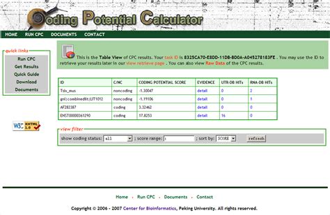 Cpc Coding Potential Calculator