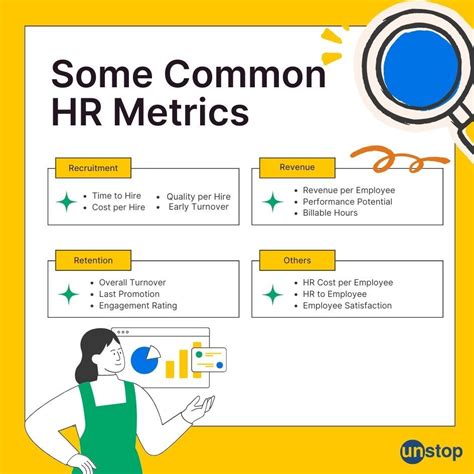 12 Key Hr Metrics With Examples Formulas Unstop