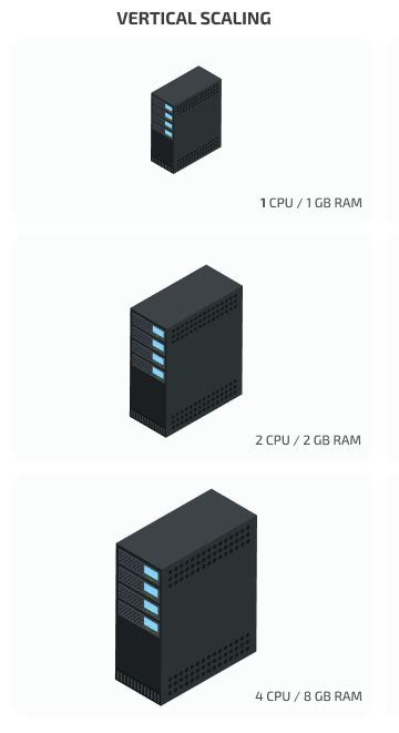 Scaling Api Performance In A High Load System And Avoiding Cpu Overload By Vincent Munywoki