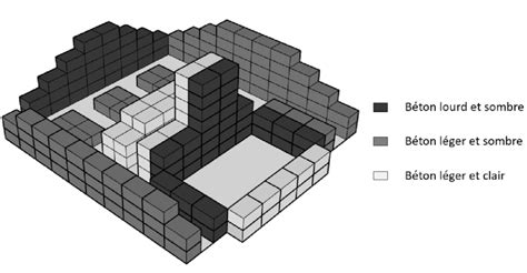 20 Composition Des Bâtiments Du Quartier Pour Le Nouveau Modèle Download Scientific Diagram