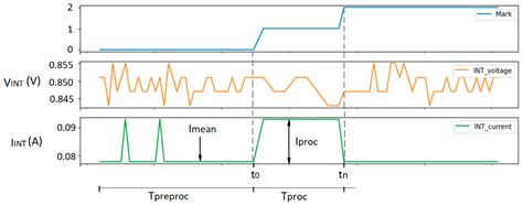 Electronics Free Full Text Energy And Precision Evaluation Of A Systolic Array Accelerator