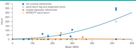 Figure 1 From Developments In Circulating Fluidised Bed Combustion Semantic Scholar