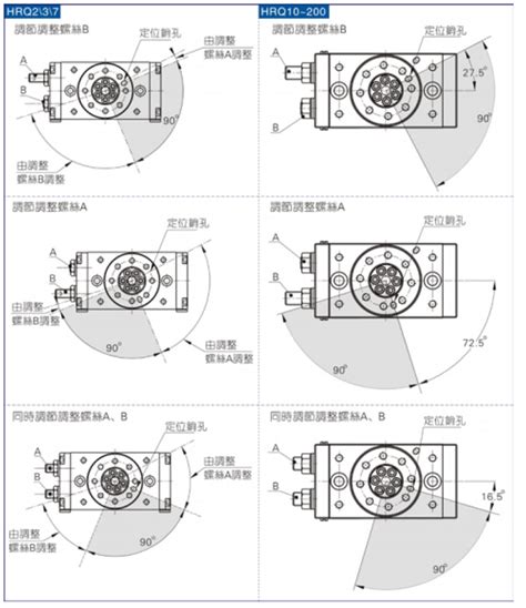 回转气缸的产品特点和使用注意事项 气缸 米思米官网