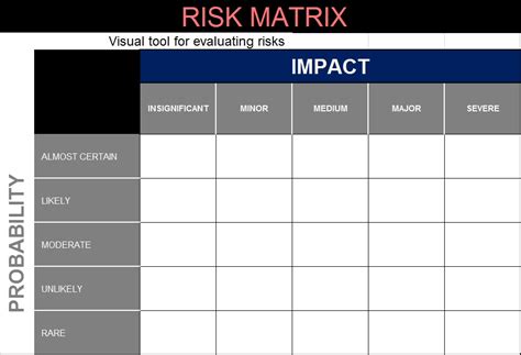 Risk Matrix Templates Free Report Templates