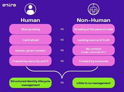 Deploying A New Ai Agent Llm Assistant Or Automation Script Its