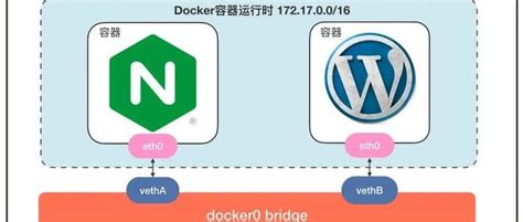 Network：了解k8s的网络通信模型 知乎