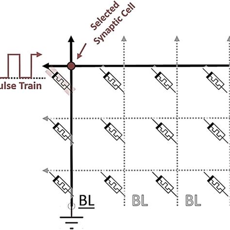 The Flow Diagram Of Methodology Dgd Default Gradient Descent Sgd Download Scientific
