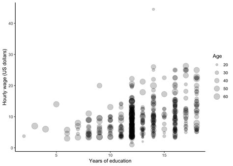 2 9 Three Or More Variables Stat 155 Notes
