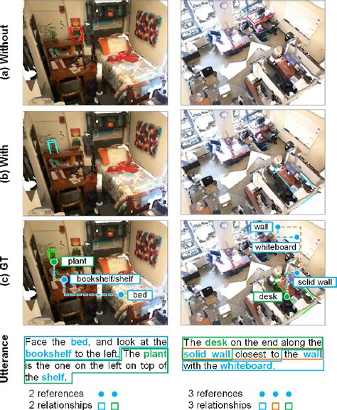 Secg Semantic Enhanced 3d Visual Grounding Via Cross Modal Graph