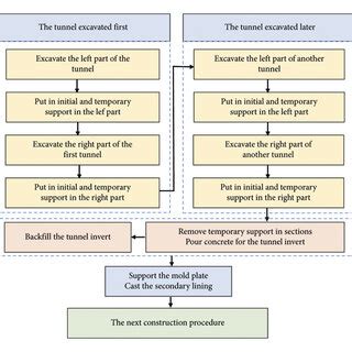 Schematic Diagram Of The Position Relationship Between The Tunnel And Download Scientific