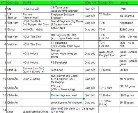 Itjobs Remote Nodejs Typescript Net Devops Vpn Talend Kieu Nguyen