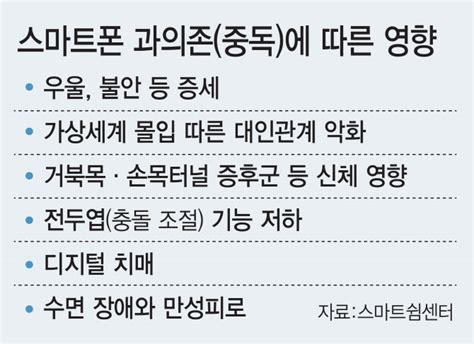 The Negative Impact Of Excessive Smartphone Use On Brain Structure And Mental Health Research