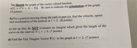 Solved 7a Sketch The Graph Of The Vector Valued Function