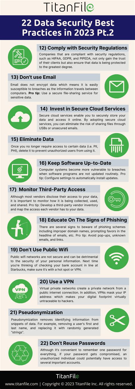 22 Data Security Best Practices In 2023 [infographic] Titanfile