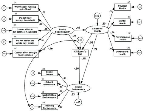 Indirect Research Model Download Scientific Diagram