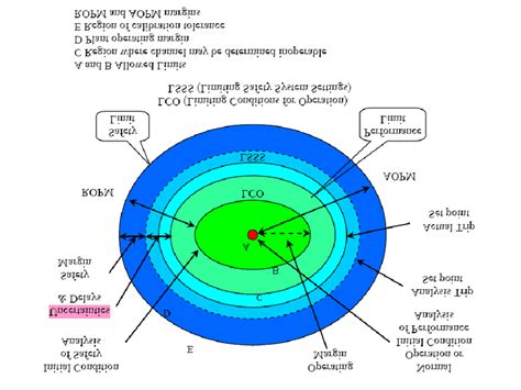 Conceptual Diagram Of SMART Performance And Security Analysis 5 Download Scientific Diagram