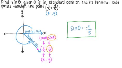 Question Video Finding The Value Of A Trigonometric Function Of An