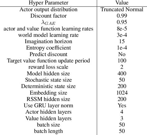 Accelerating Robotic Reinforcement Learning Via Parameterized Action