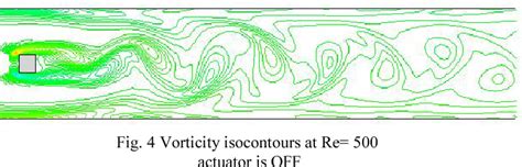 Figure 4 From Numerical Analysis Of The Effect Of An Ehd Actuator On The Flow Past A Square
