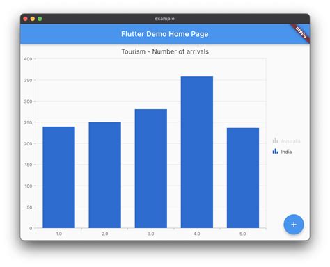 Create A Vertical Bar Chart · Issue 3 · Geekyantsgeekyantsflutter