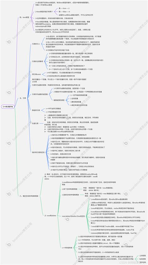 使用c封装顺序表 Csdn博客