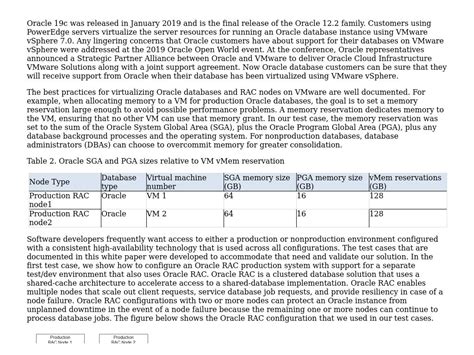 Oracle 19c Oracle Rac High Availability On Powerstore T Dell