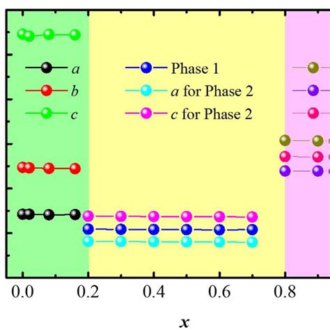 Phase Diagram Of Sulphur Doping Level Dependence Of The Dimensionless Download Scientific