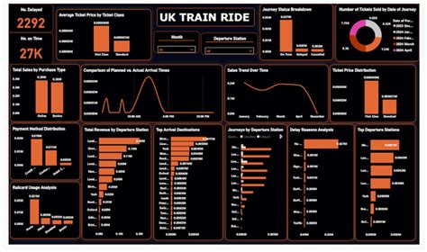 Help You With Statistical Data Analysis Using Power Bi Excel Sql Etc
