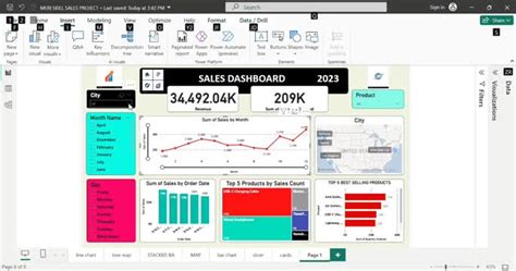 Completed Powerbi Project With Meriskill Mohammad Annus Posted On The Topic Linkedin