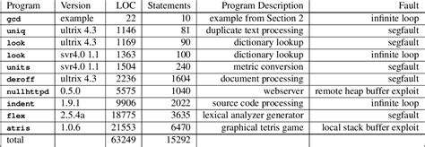 Figure 4 From Automatically Finding Patches Using Genetic Programming Semantic Scholar