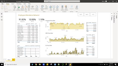 GitHub Ace HR Data Analytics PowerBI An HR Data Analysis Using Power BI
